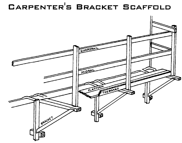 Various Scaffold Types | Occupational Safety and Health Administration